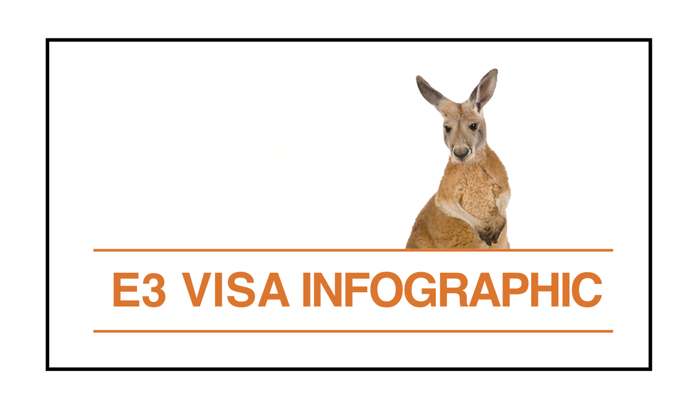 E3 visa information, fact sheets, and infographics | Australians ...